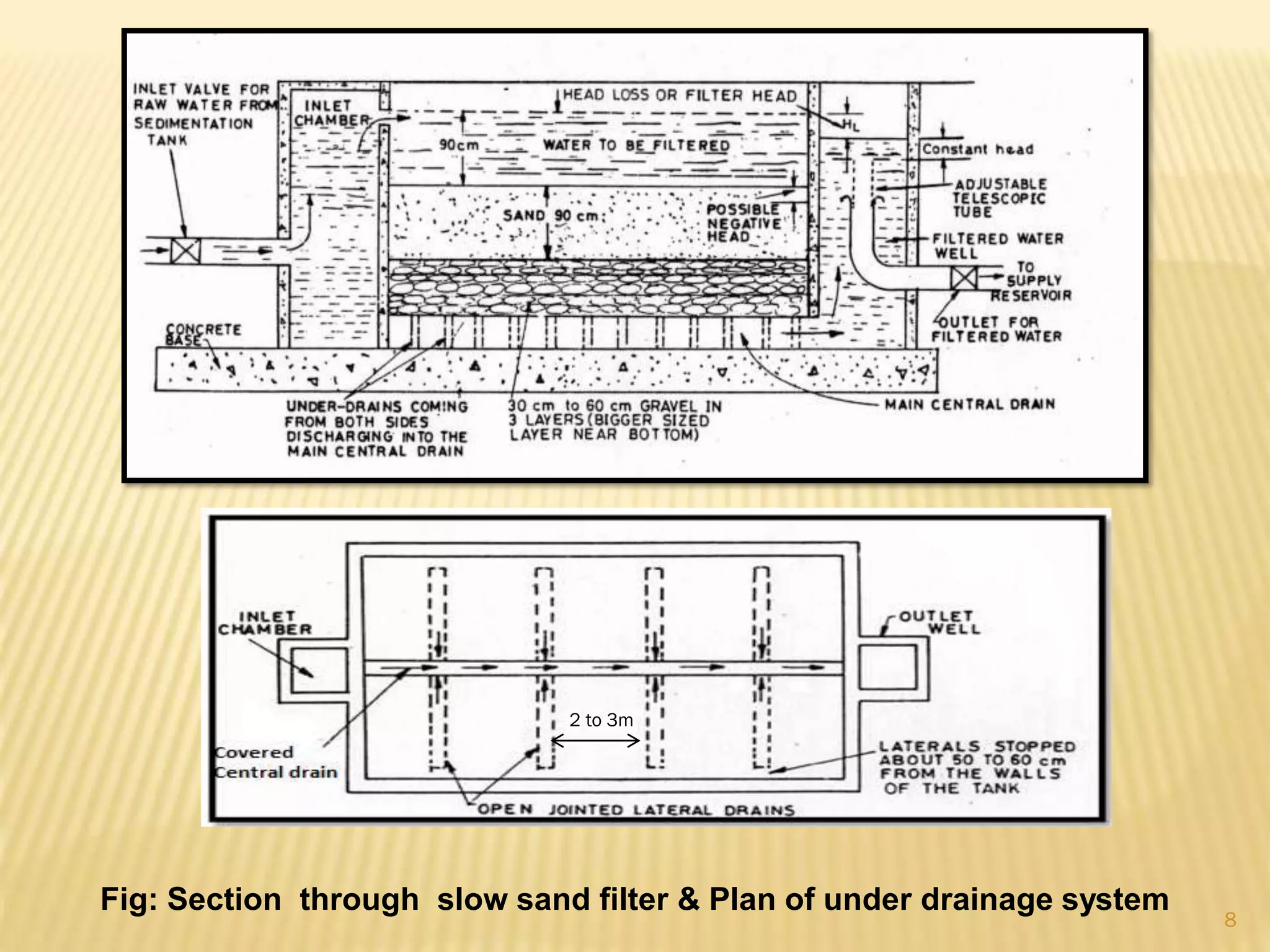 Filtration in water treatment | PDF