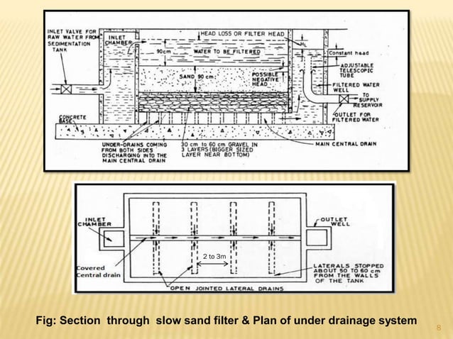 Filtration in water treatment | PDF