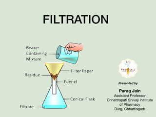 Pharmaceutical Engineering: Filtration | PDF