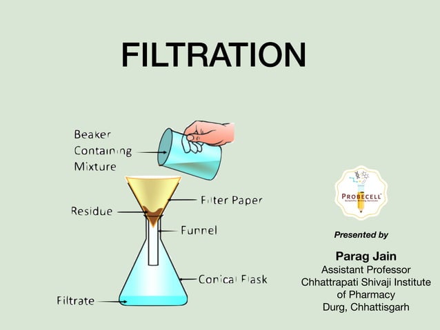 Pharmaceutical Engineering: Filtration