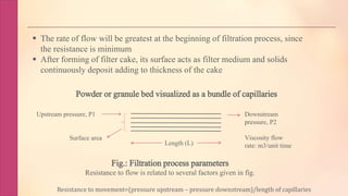 Filtration in process chemistry | PPTX