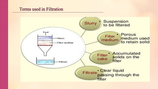Filtration Chemistry