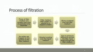 Filtration.pdf