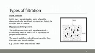 Filtration.pdf