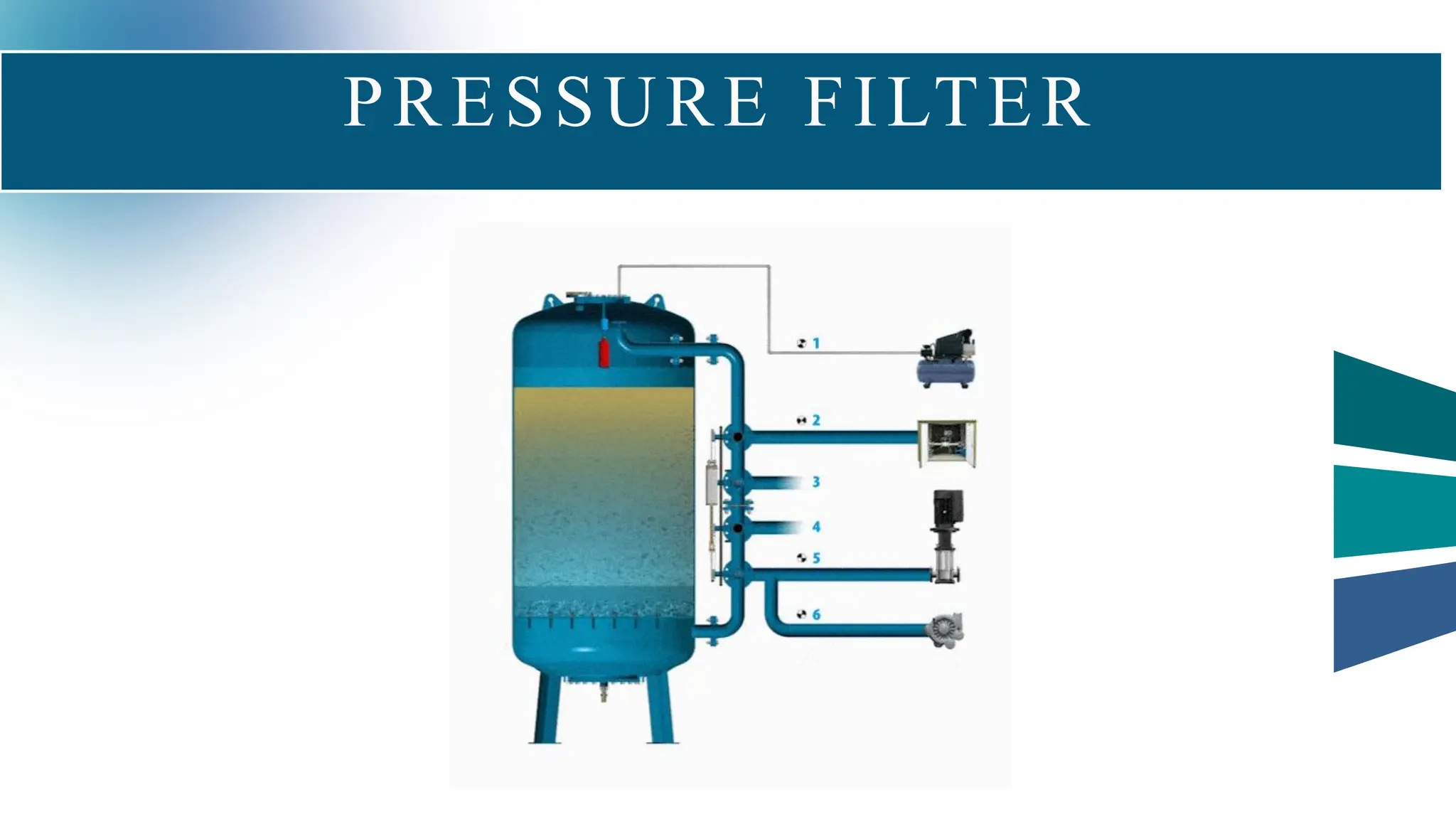 Filtration Water purification process.pdf