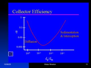 Filtration Mechanisms for Water Treatment Plat | PPT