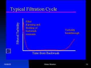 Filtration Mechanisms for Water Treatment Plat | PPT