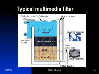 Filtration Mechanisms for Water Treatment Plat | PPT
