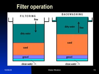 Filtration Mechanisms for Water Treatment Plat | PPT