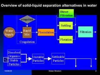 Filtration Mechanisms for Water Treatment Plat | PPT