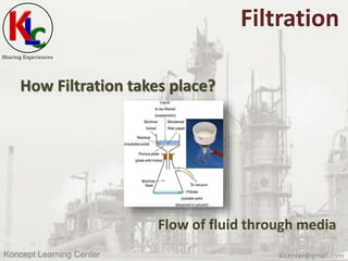 Filtration | PPSX | Food & Drink
