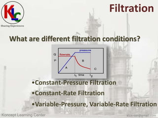 Filtration | PPSX