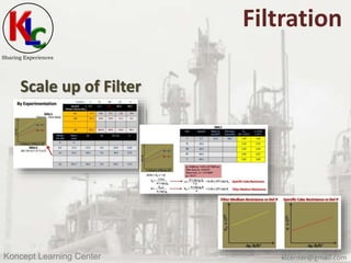 Filtration | PPSX | Food & Drink