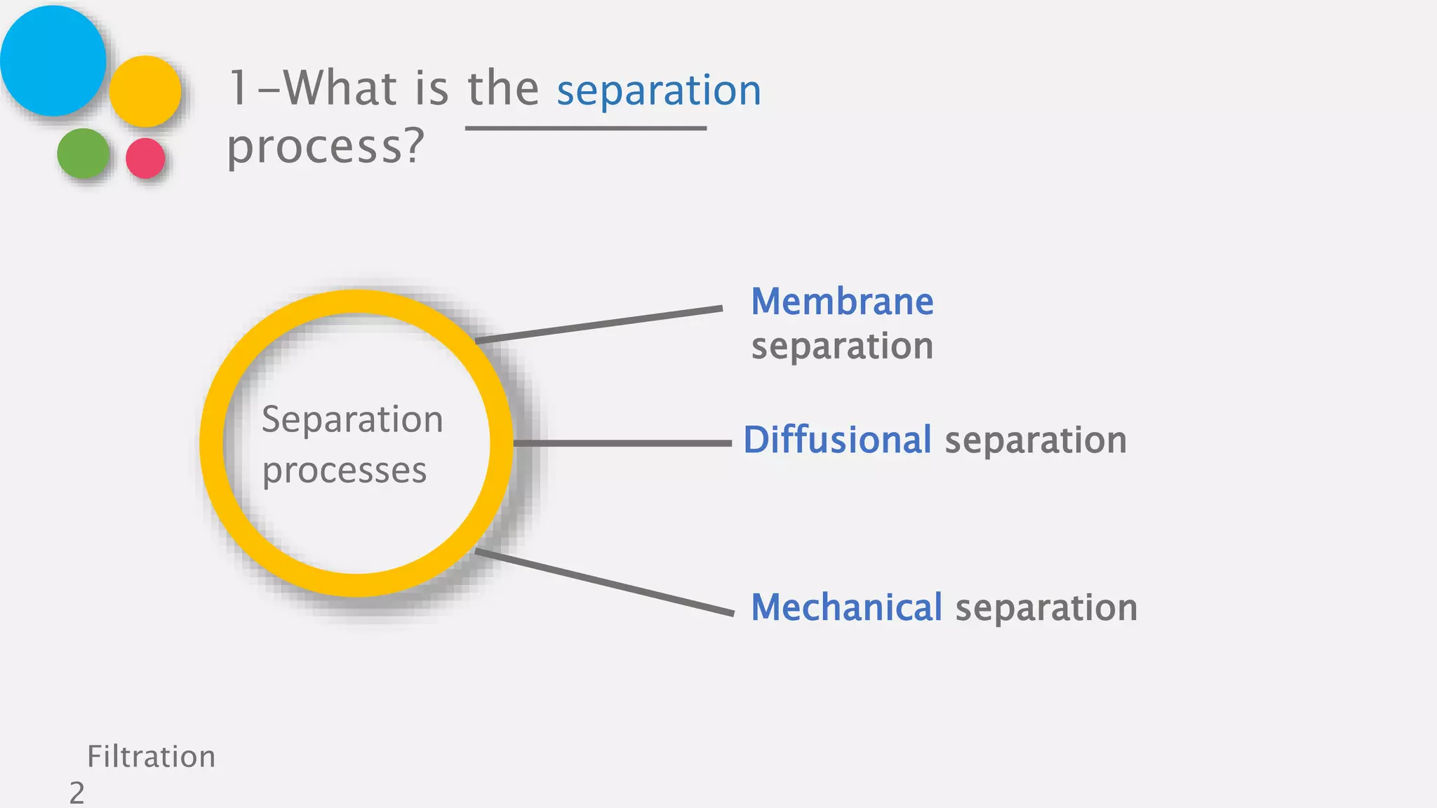 Filtration process (introduction) and its application. | PPTX
