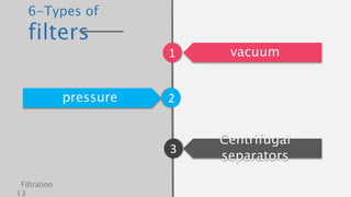Filtration process (introduction) and its application. | PPT