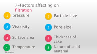 Filtration process (introduction) and its application. | PPTX