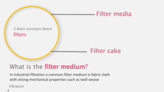 Filtration process (introduction) and its application. | PPT
