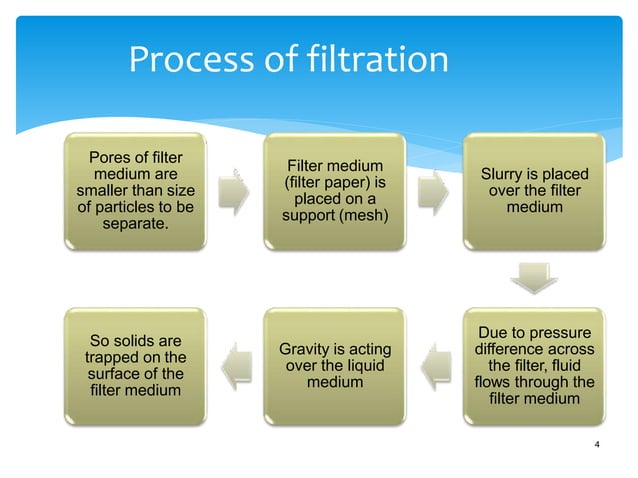 Filtration and clarification | PPTX