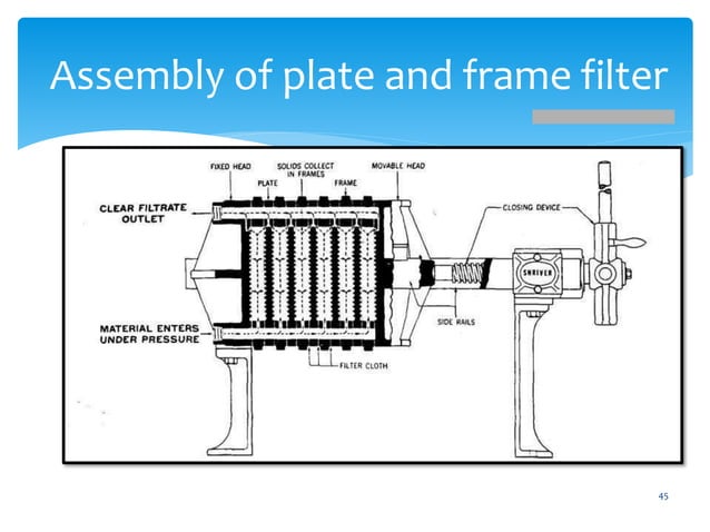 Filtration and clarification | PPTX