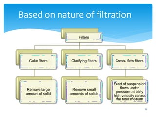 Filtration and clarification | PPT