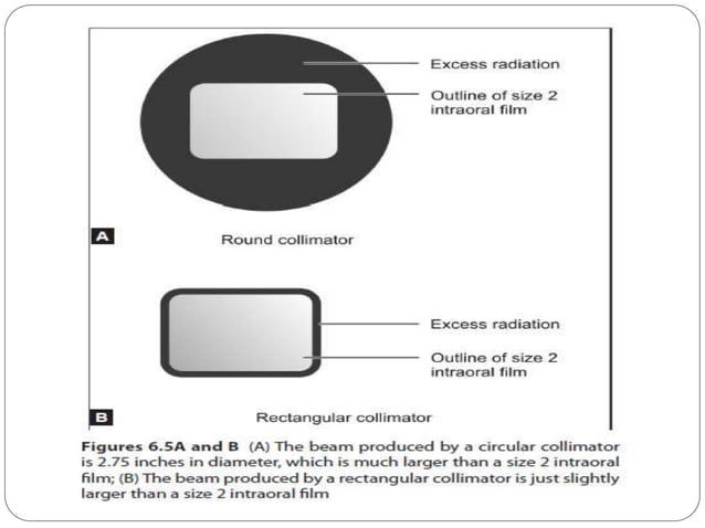 FILTRATION AND COLLIMATION.pptx | Physics | Science
