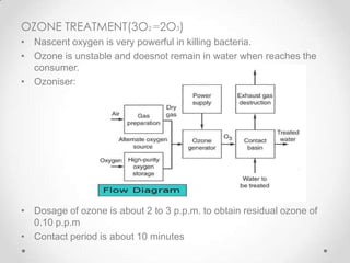 Filtration and disinfection of water | PPTX