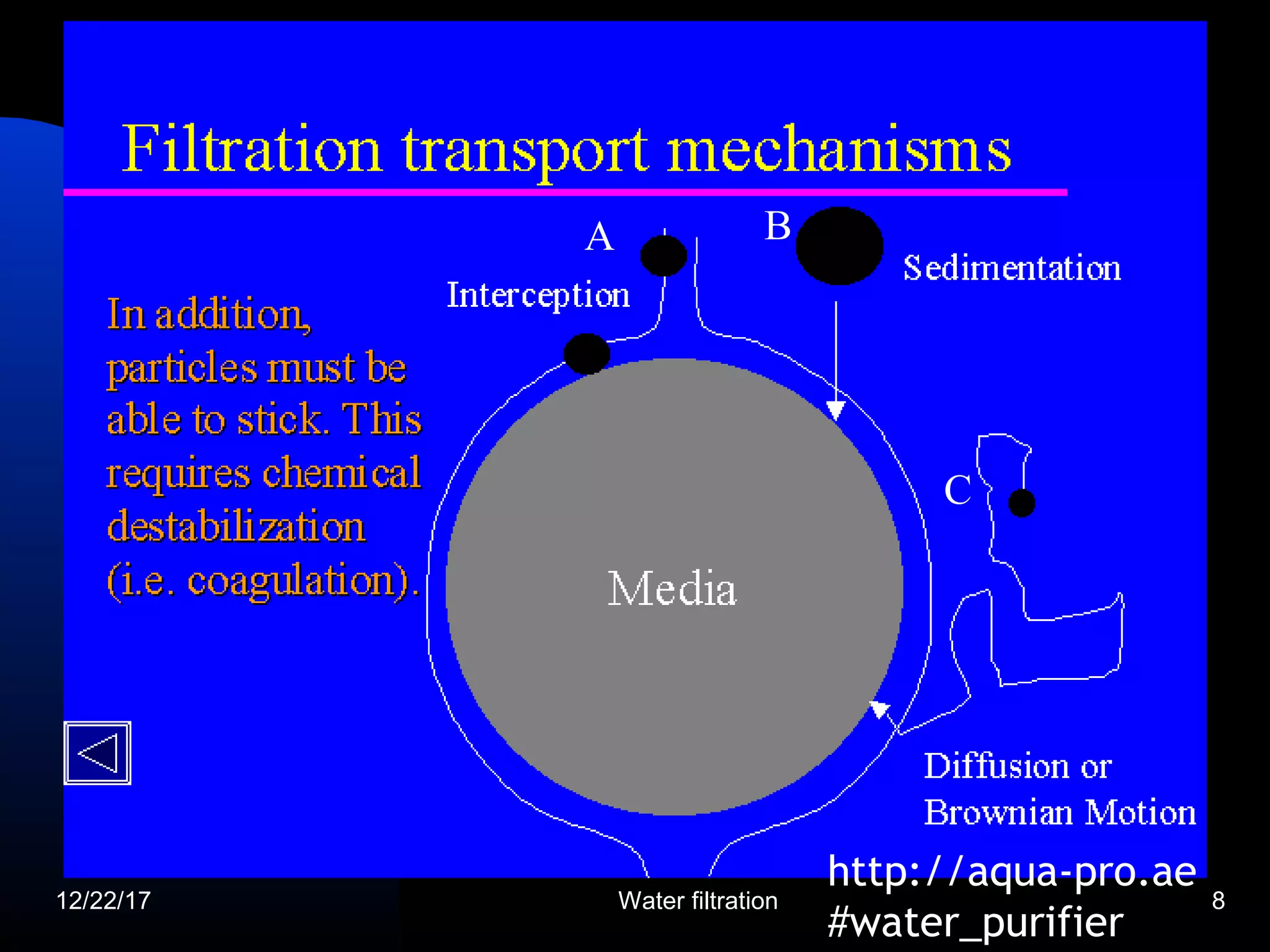 Filtration aqua pro.ae