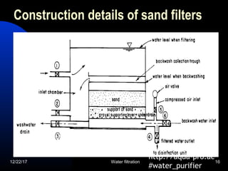 Filtration aqua pro.ae