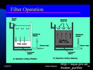 Filtration aqua pro.ae
