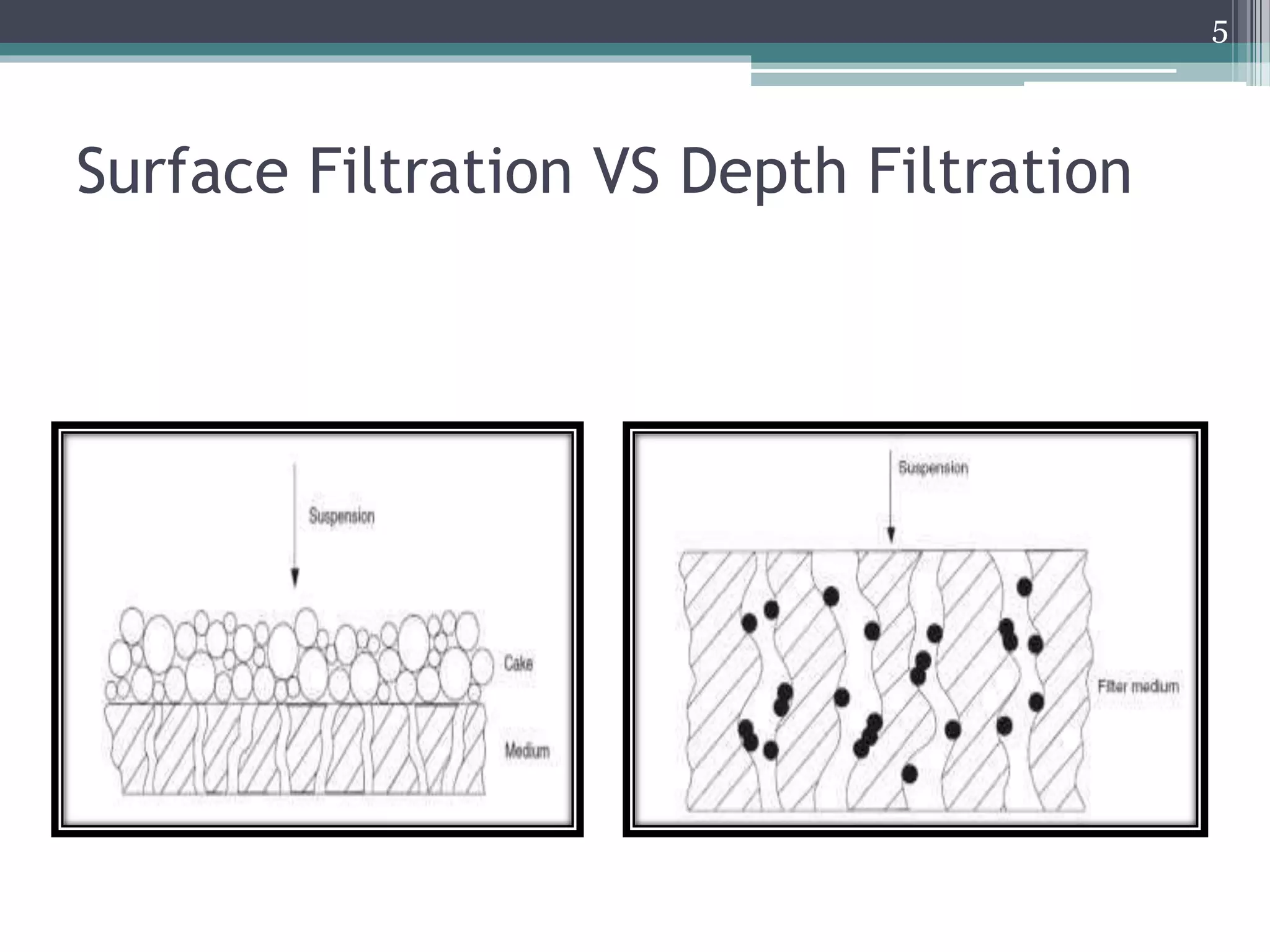 Filtration by ankita yagnik | PPTX
