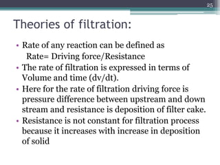 Filtration by ankita yagnik | PPTX