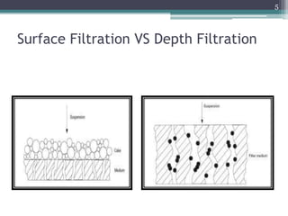 Filtration by ankita yagnik | PPTX