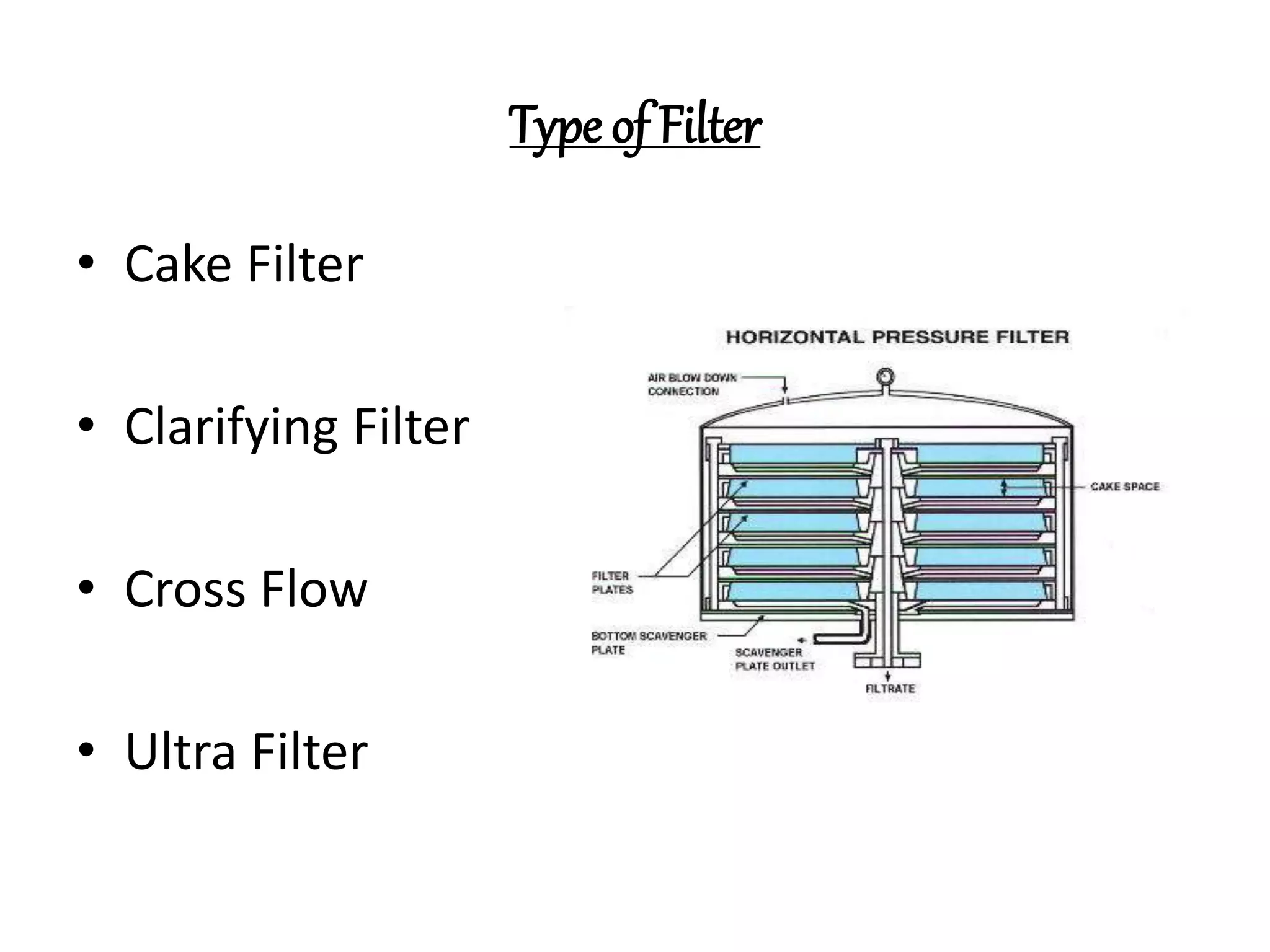Filtration, cake filters & principles of cake filtration | PPTX