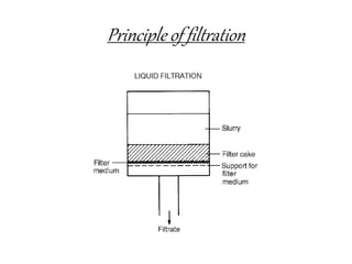 Filtration, cake filters & principles of cake filtration | PPT