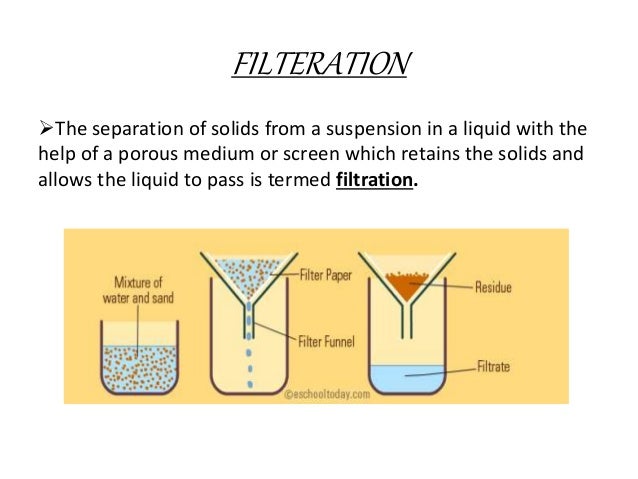 Filtration, cake filters & principles of cake filtration