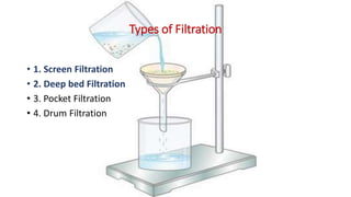 Filtration in synthetic fiber spinning | PPTX