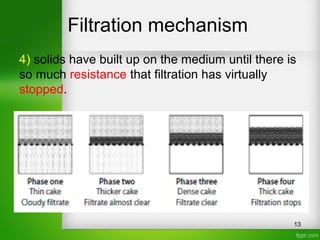 Filtration: mechanism and design parameters | PPT