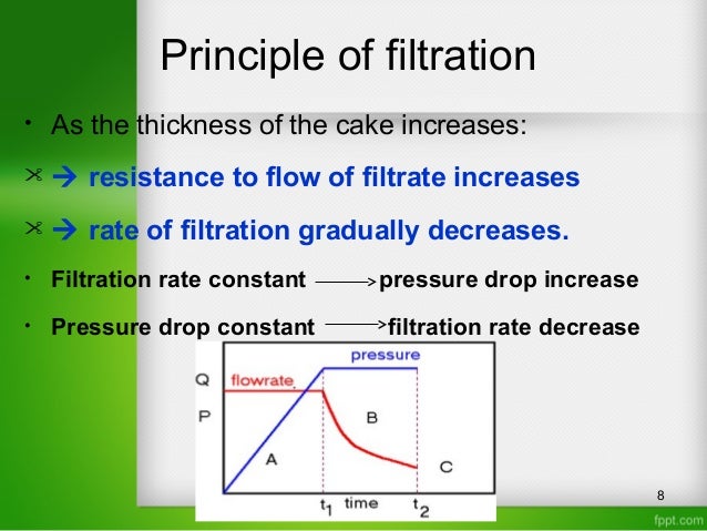 Filtration: mechanism and design parameters