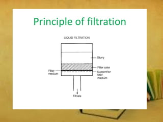 Filtration (penyaringan) | PPT