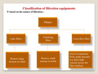 Filtration rr | PPTX