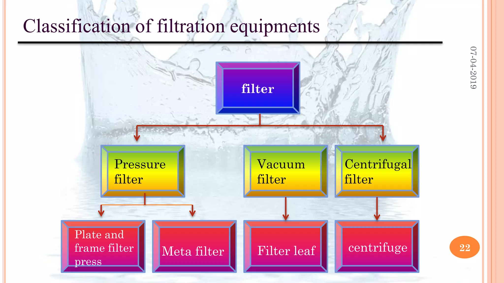 Filtration smruti ppt | PPT