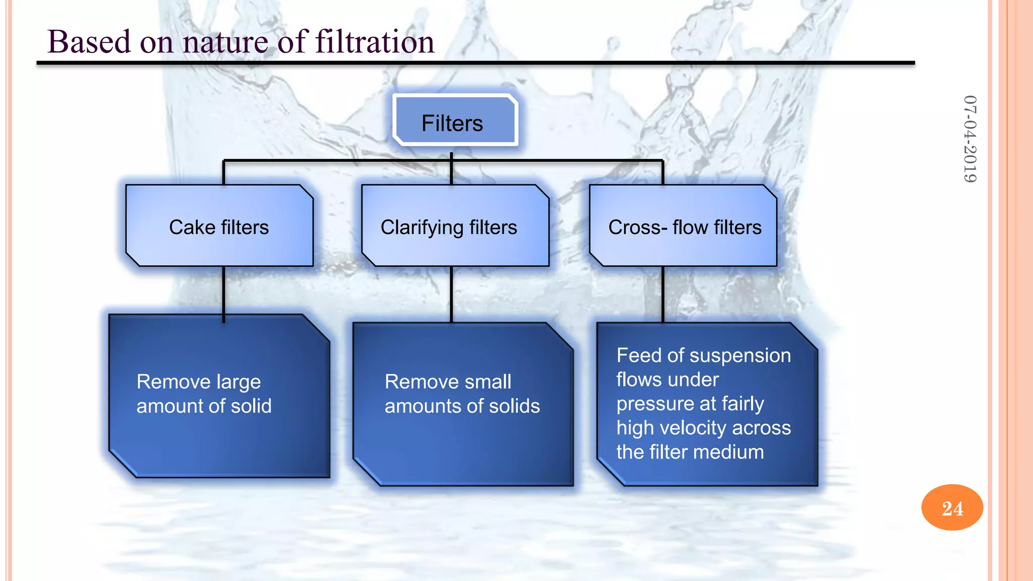 Filtration smruti ppt | PPT