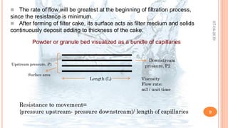 Filtration smruti ppt | PDF