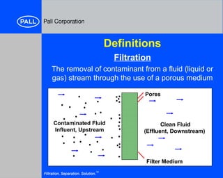 Principles of filtration liquid (Intemediate) | PPT