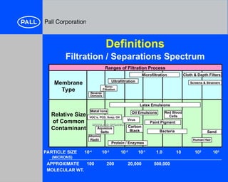 Principles of filtration liquid (Intemediate) | PPT