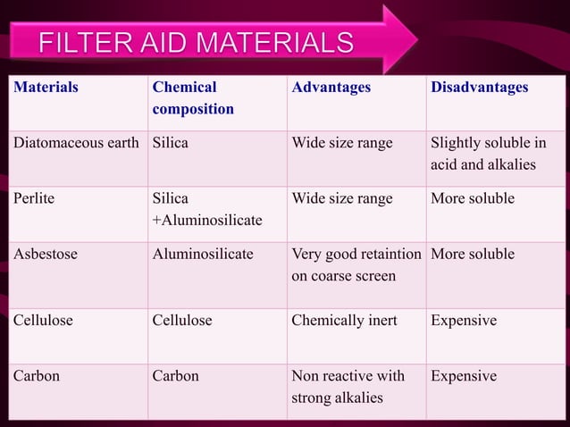 Filtration and Clarification | PPTX | Chemistry | Science