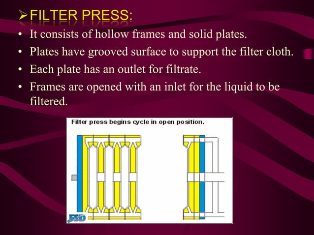 Filtration and Clarification