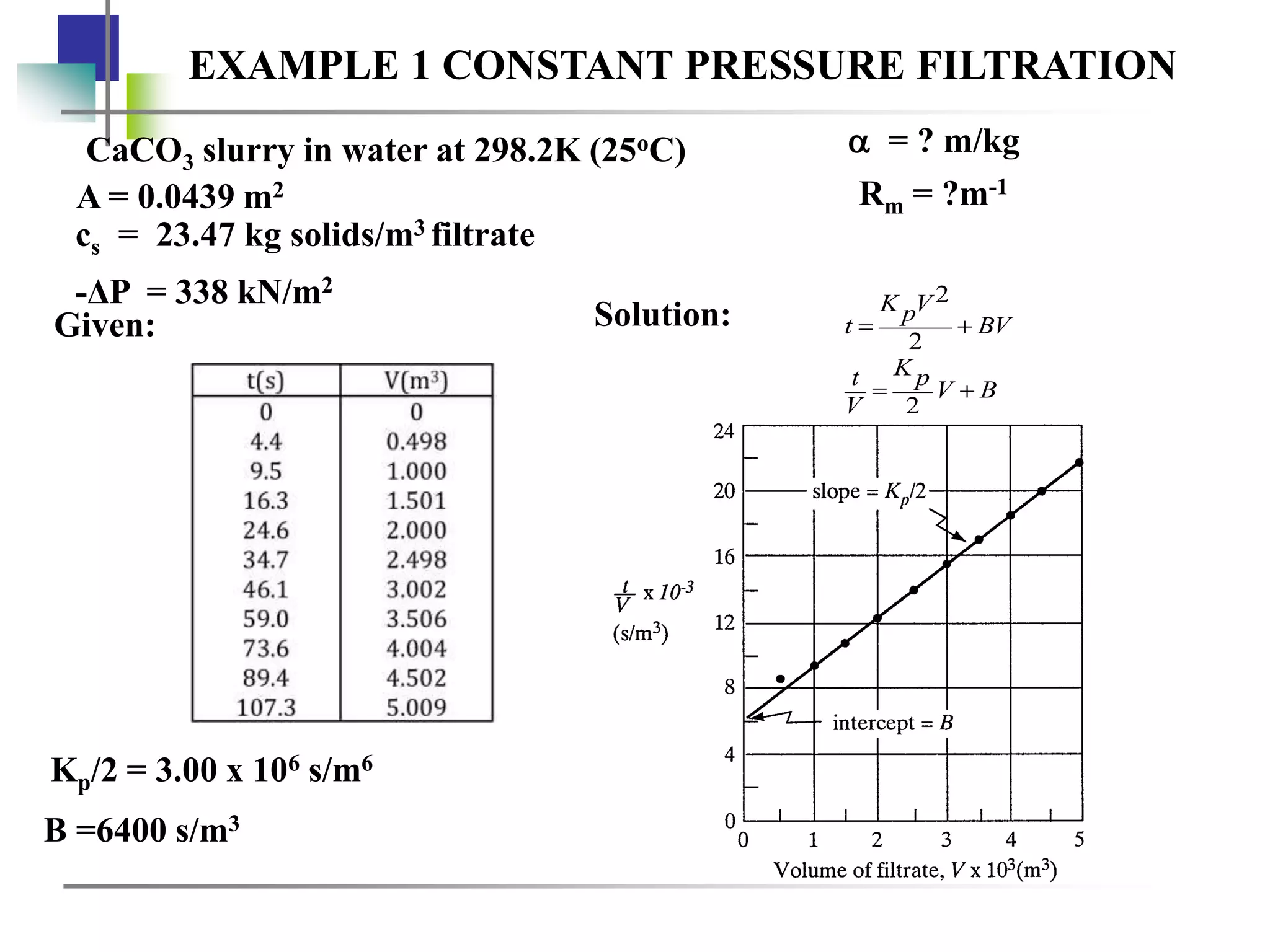 FILTRATION UNIT 2.pptx