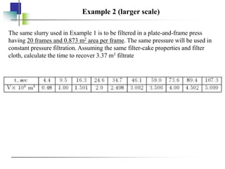 FILTRATION UNIT 2.pptx