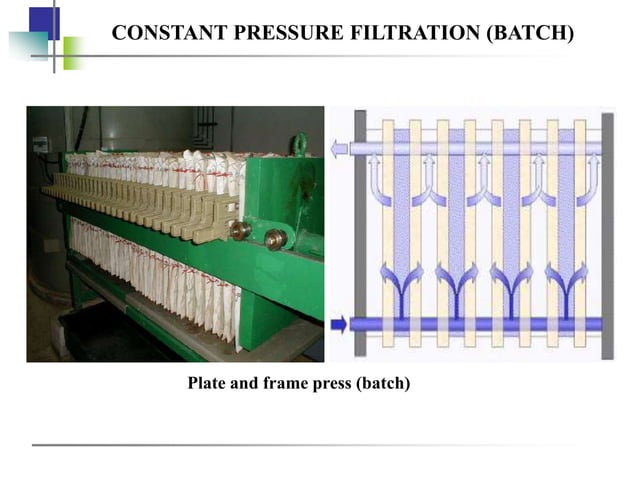 FILTRATION UNIT 2.pptx | Chemistry | Science